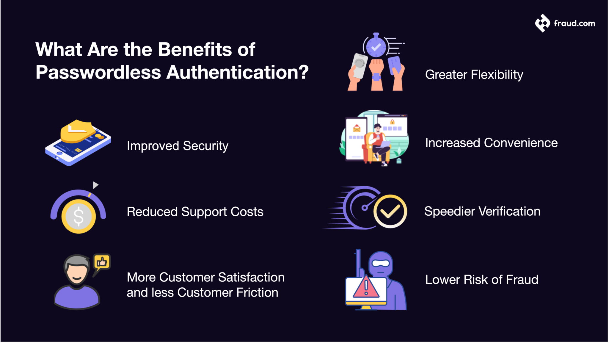 Passwordless Authentication Fast Verification And Improved Security
