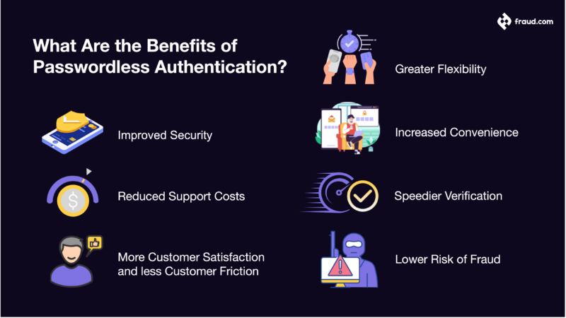 Passwordless Authentication Fast Verification And Improved Security