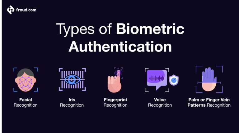 Biometric authentication - Authenticate in seconds and in real time | Fraud.com
