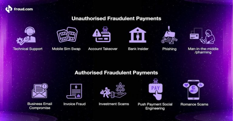 Top 10 Banking Fraud Trends in 2025 | Fraud.com