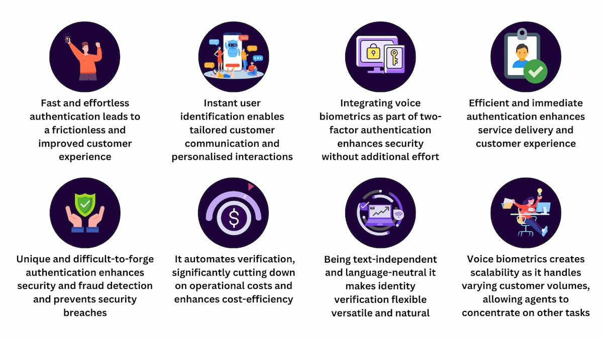 Voice Biometrics - Enhancing identity verification | Fraud.com Voice Biometrics - Enhancing identity verification | Fraud.com