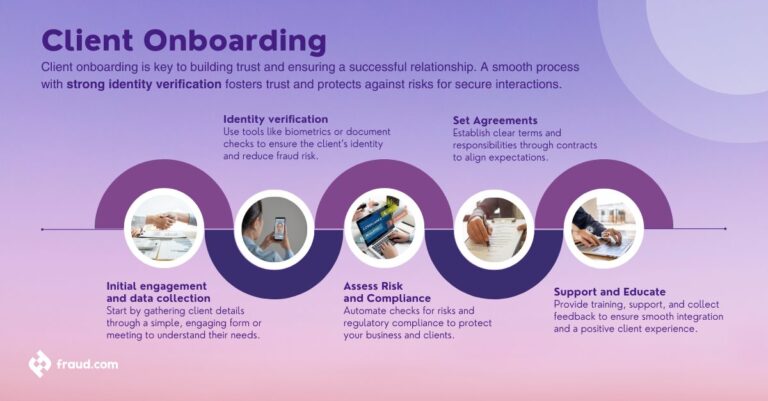 Client onboarding - Best practices for identity verification | Fraud.com