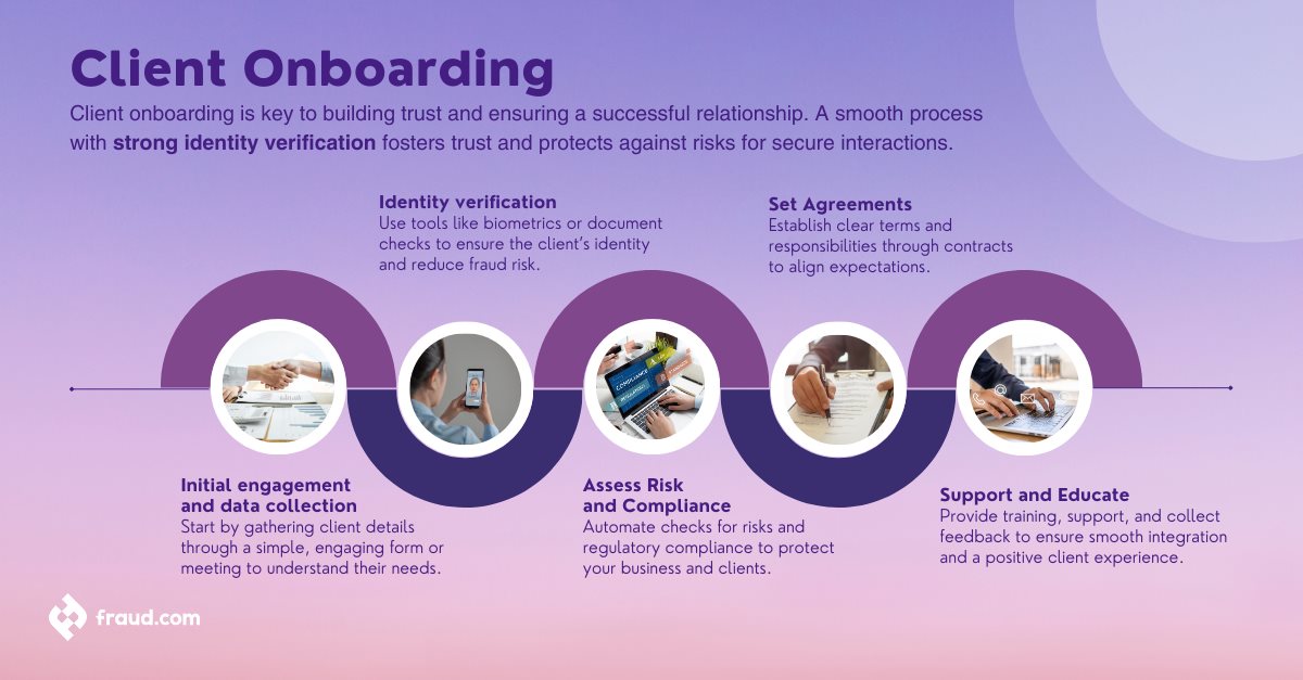 Client onboarding - Best practices for identity verification | Fraud.com